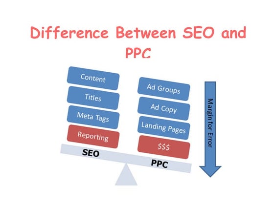 Seo vs ppc | PPT