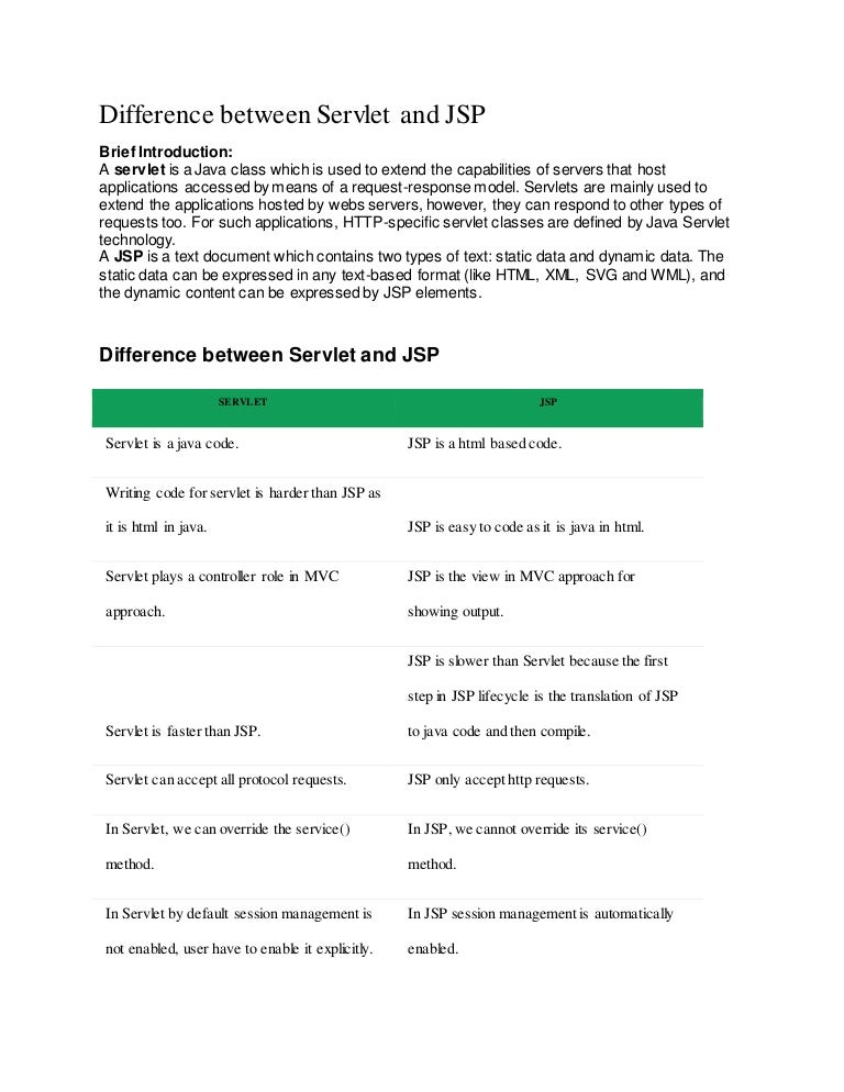 Difference between Servlet and JSP.docx Difference between Servlet and JSP.docx