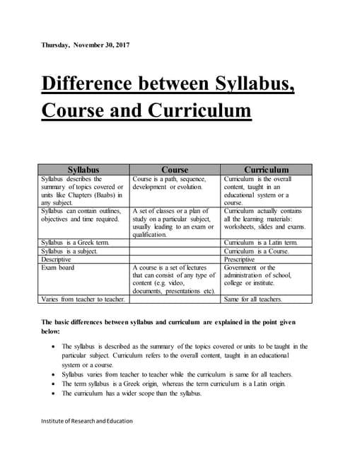 Relationships between Syllabus, Schemes of Work, and Lesson Plan | PDF
