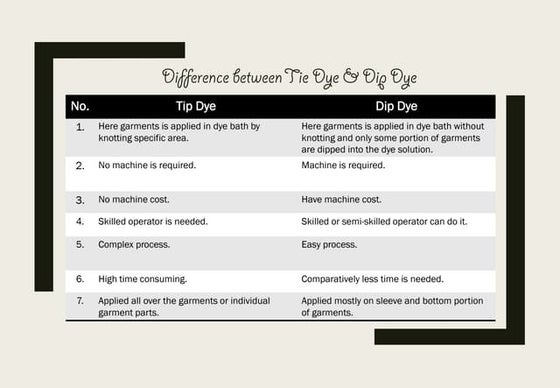 Difference between Affinity & Sustantivity | PPT