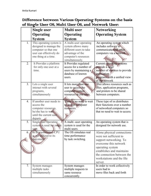 Operating-Systems-A-Journey ( by information | PPTX