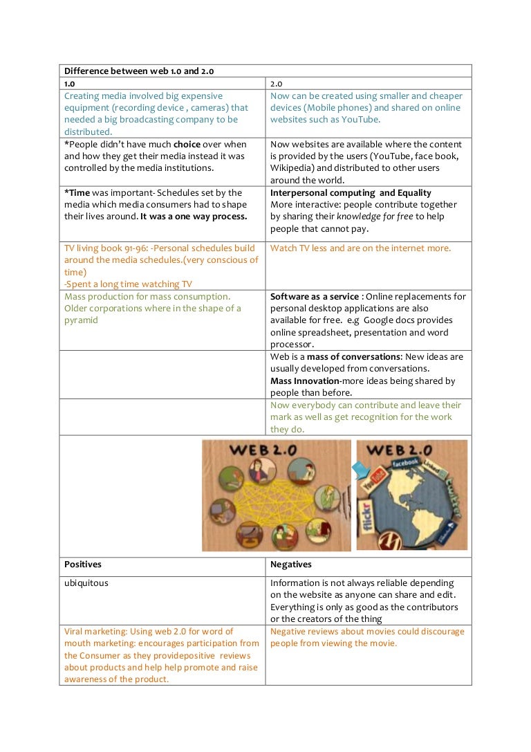 Difference between web 1.0 and 2.0 Difference between web 1.0 and 2.0
