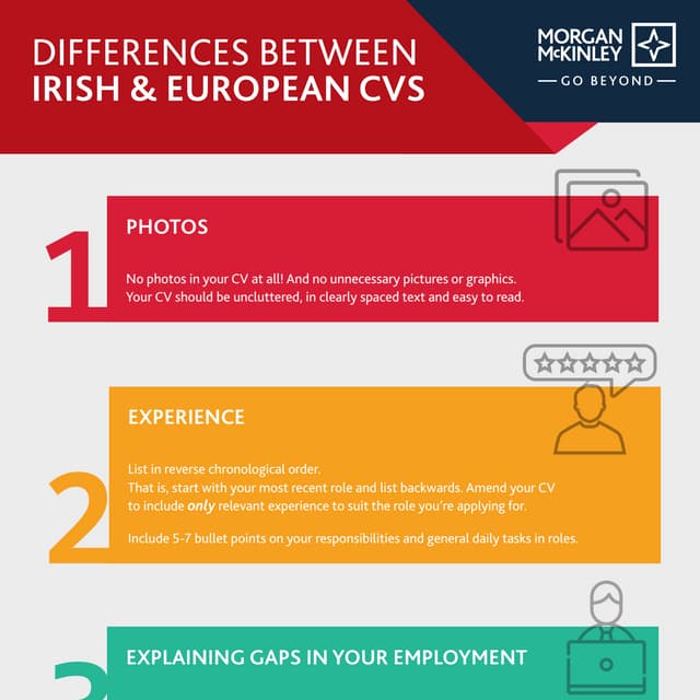 What are the differences between European and Irish CVs? | PDF