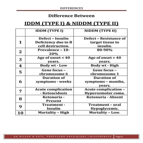 Differences - IDDM VS NIDDM | PDF