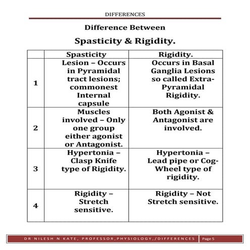 Parkinson's disease CBL.pptx