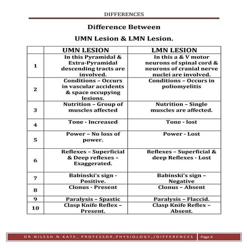 Differences UMN lesion vs LMN lesion | PDF