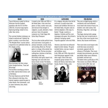 Differences and similarities of these music genres | PPT