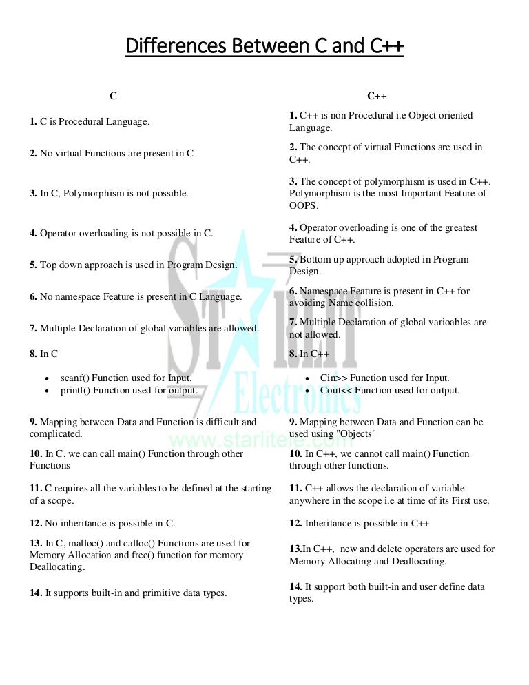 Differences Between C And C