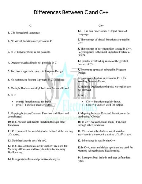 Diff Between C And C 6529