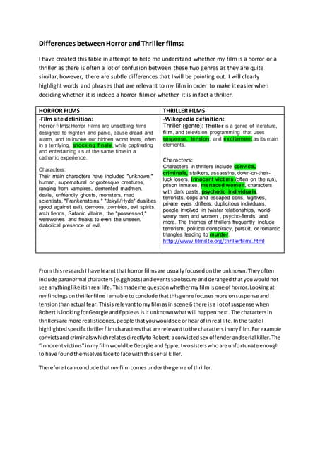The Sub-Genres of Horror | PPT