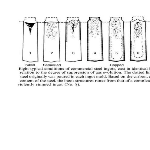 DIFFERENCES BETWEEN KILLED,SEMI-KILLED,CAPPED AND RIMMED STEEL.docx