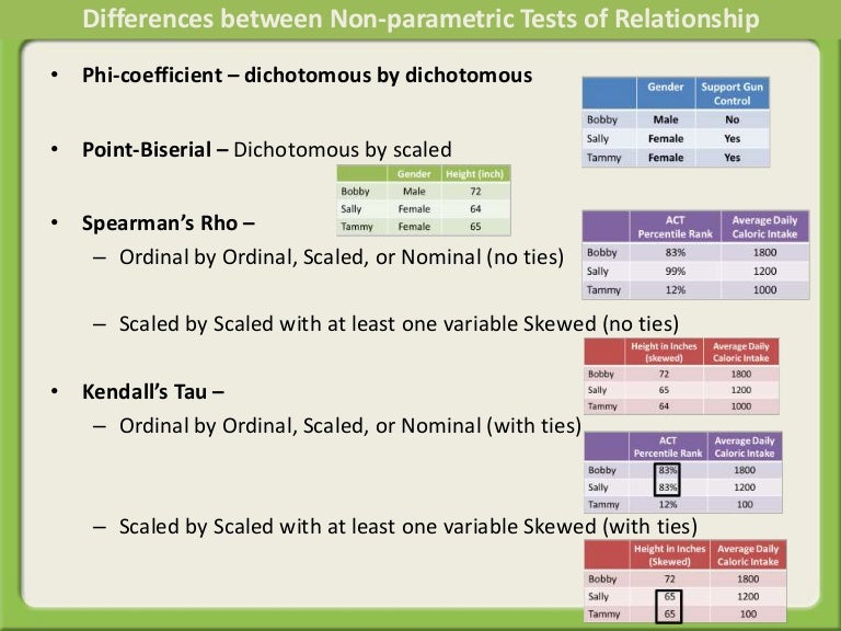 Differences between non parametric tests of relationship Differences between non parametric tests of relationship