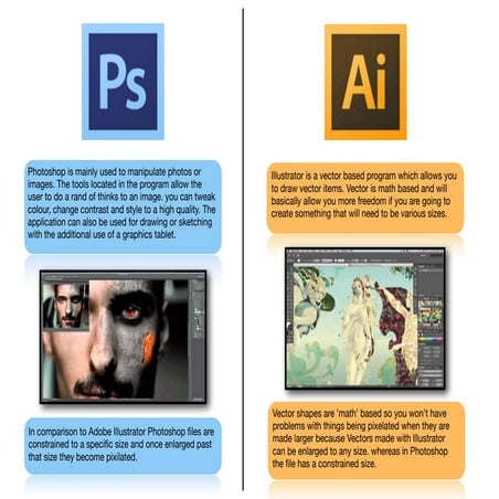 Differences between PS & AI | PDF