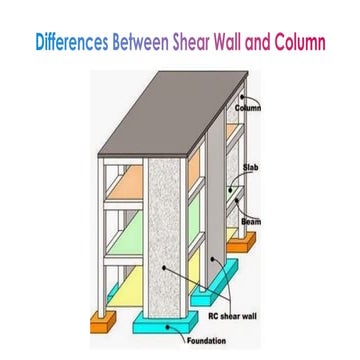 Differences+Between+Shear+Wall+and+Column+&+supports - Copy.pdf