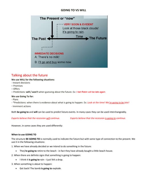 Will vs going to | PPT