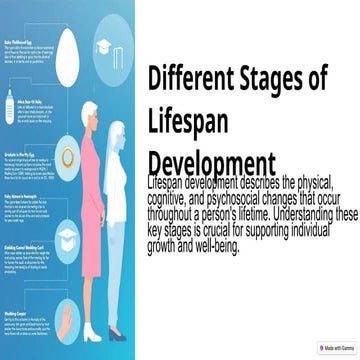 Different-Stages-of-Lifespan-Development-1.pptx