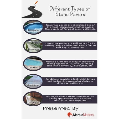Different Types of Stone Pavers | PDF
