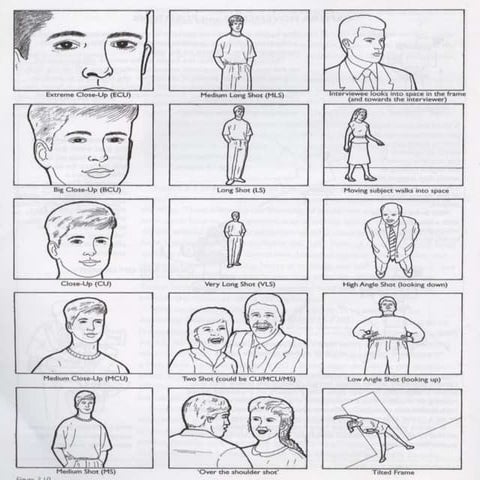 Different camera shots (students) | PPTX