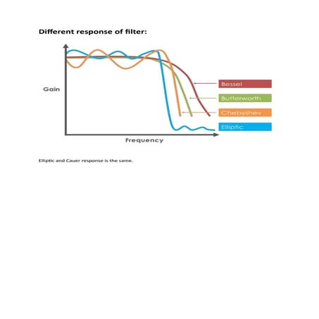 different filter response.docx