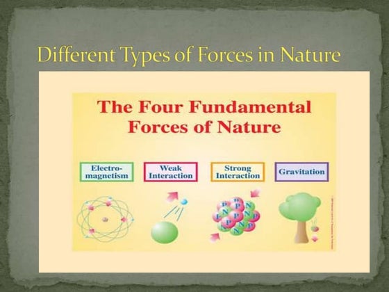 Fundamental forces in nature | PPT