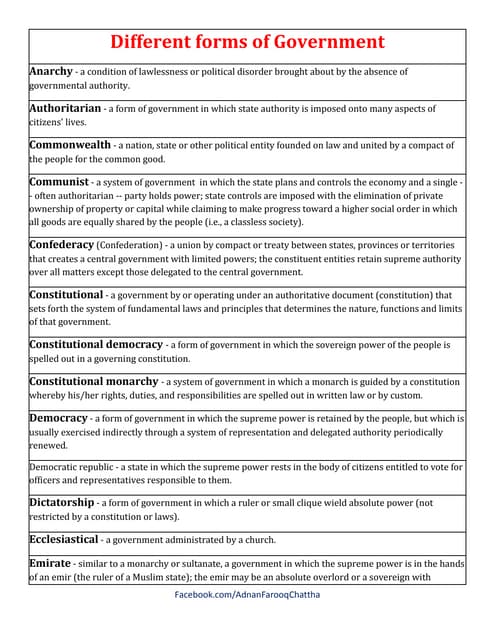 What is Monarchy? | PPT