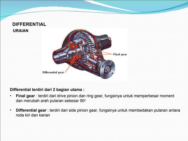 Mengenalsistem propeller shaft di bagian mobil | PPT