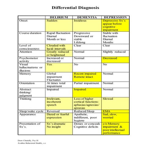 Differential Diagnosis | DOCX