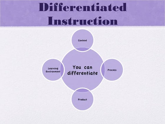 7 Types of Curriculum Operating in Schools | PPTX