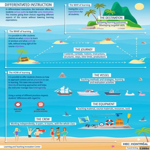 Teaching and Learning Poster: Differentiated instruction.pdf