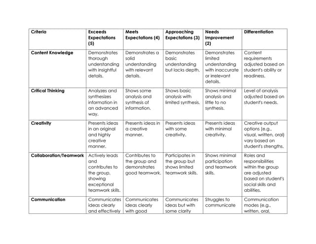 Reporting Rubrics.docx