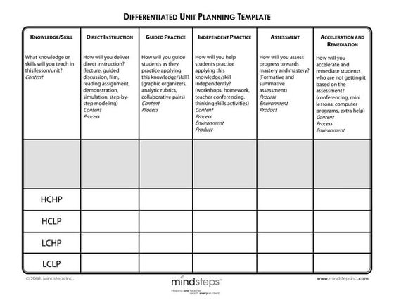 Lesson Plan Template with Annotations | PDF | Special Education | Education