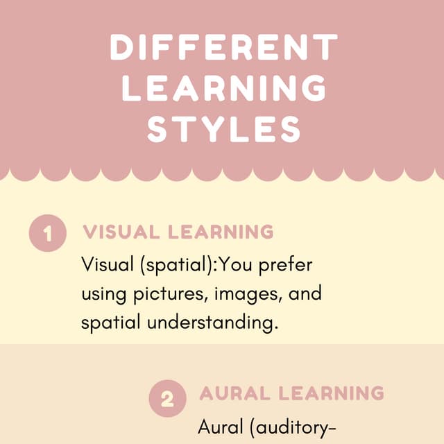 Different learning styles | PDF