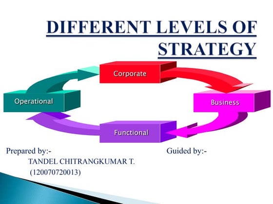 Strategic management ppt | PPT