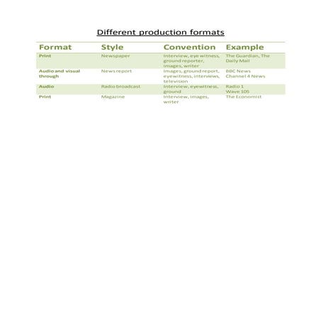 Different production formats | DOCX