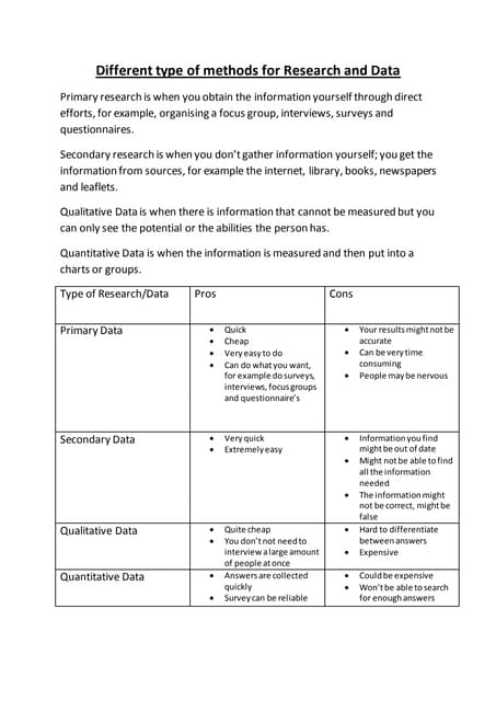 Data Collection-Primary & Secondary | PPTX