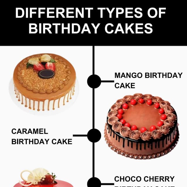 Birthday Cake Delivery in Dubai, UAE - Giftdubaionline.com