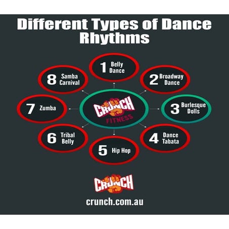 Different Types of Dance Rhythms | PDF | Theater Venues | Attractions