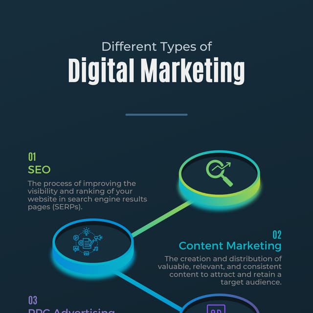Different Types of Digital Marketing.pdf