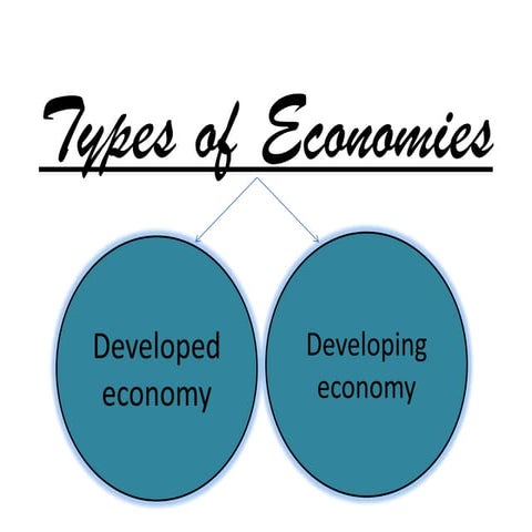 Types of Economies | PPTX
