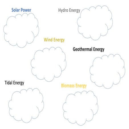 Different types of energy research gathering sheet.docx
