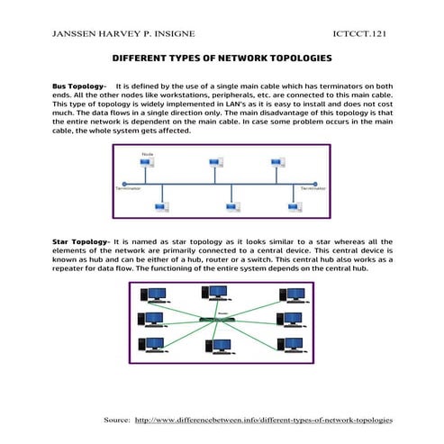 Network Topology Types Diagrams And Definition