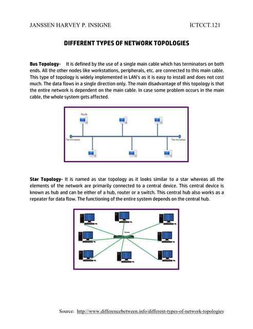 Network topology | PPT