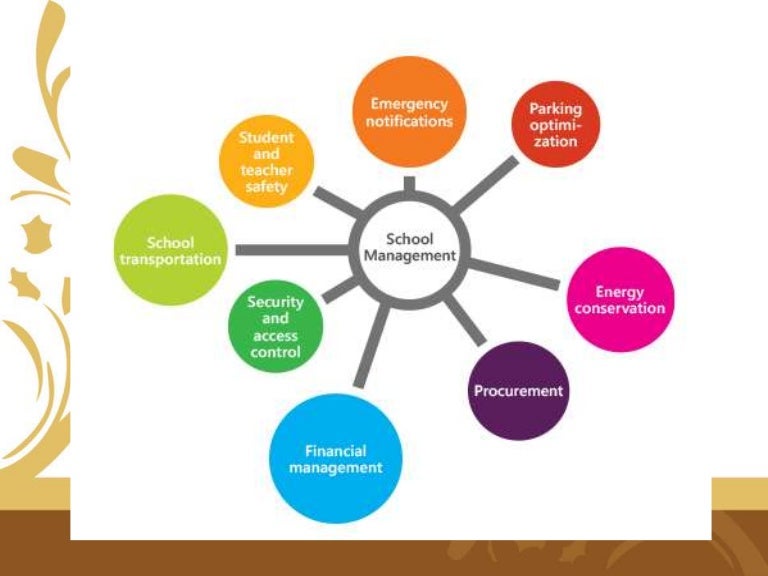 Different Types Of Plan different-types-of-plan
