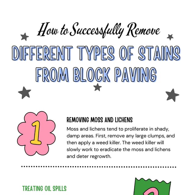 Different Types of Stains from Block Paving | PDF