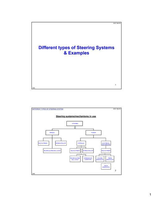 Steering system | PPT