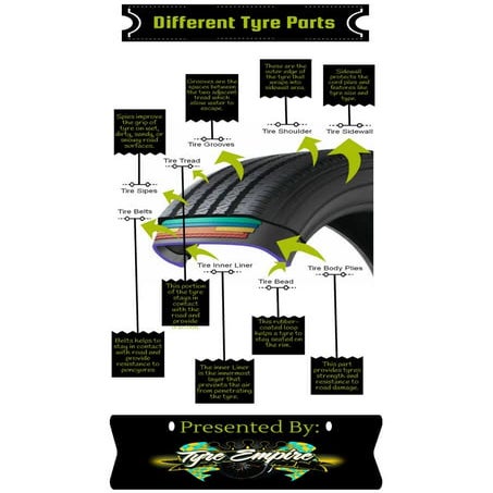 Different tyre parts | PDF
