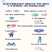 Different Ways To Say 'I think' in English | PDF