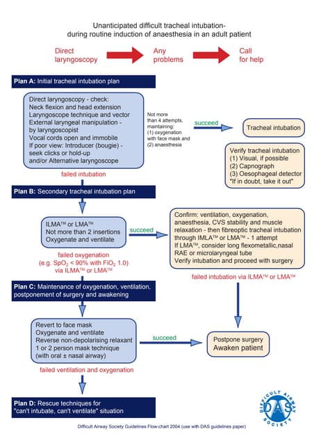 3-3-2 rule - stat pearls | PDF | Thyroid Disorders | Endocrine and ...