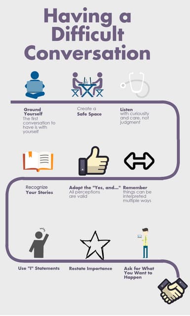 Worksheets Handling Difficult Conversations 21 Difficult Conversation