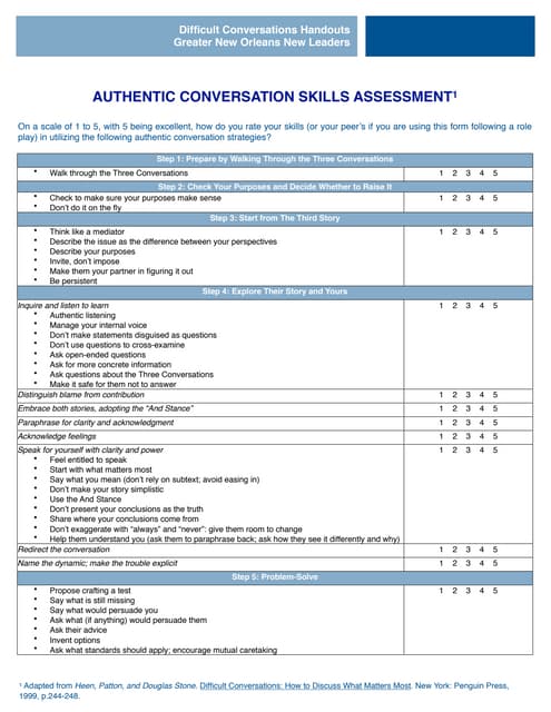 Difficult Conversations Planning Template | PDF
